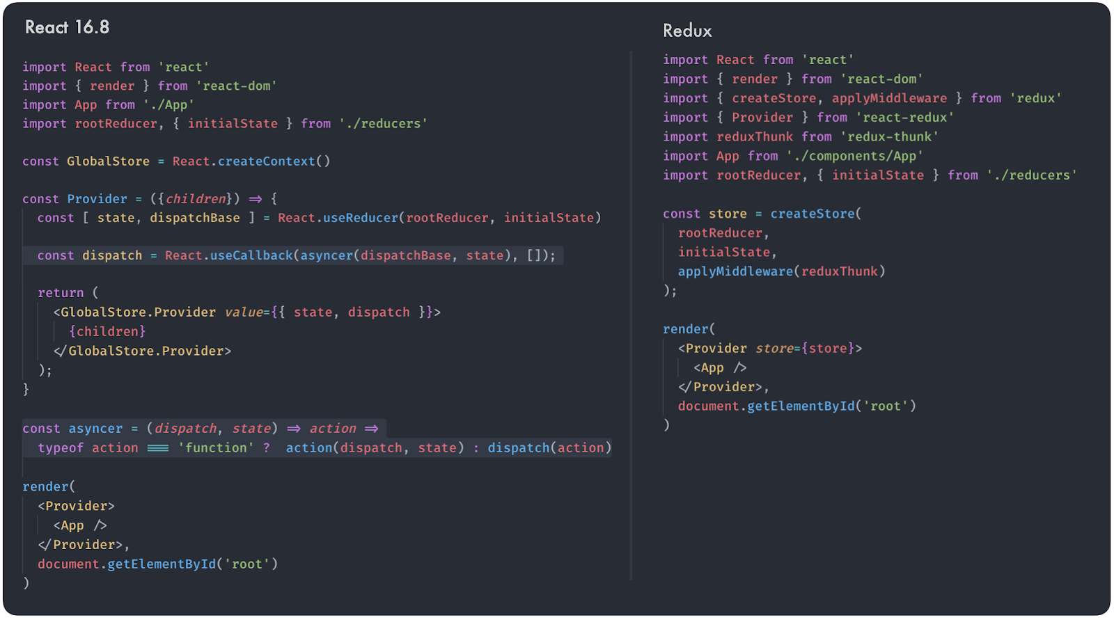 Javascript Dispatch Is Not Defined In Redux With Reactjs Stack Overflow