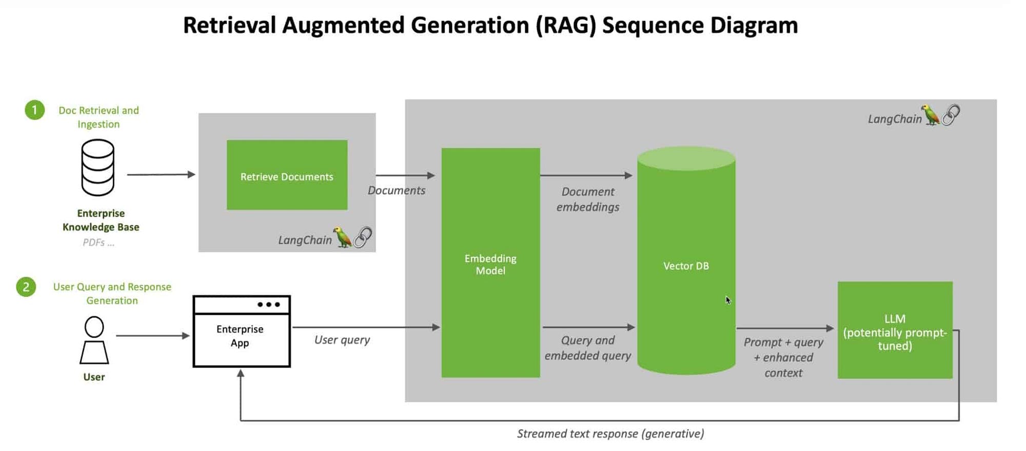 Reaganomikk Diagram Handbook For Improving Retrieval Augmented