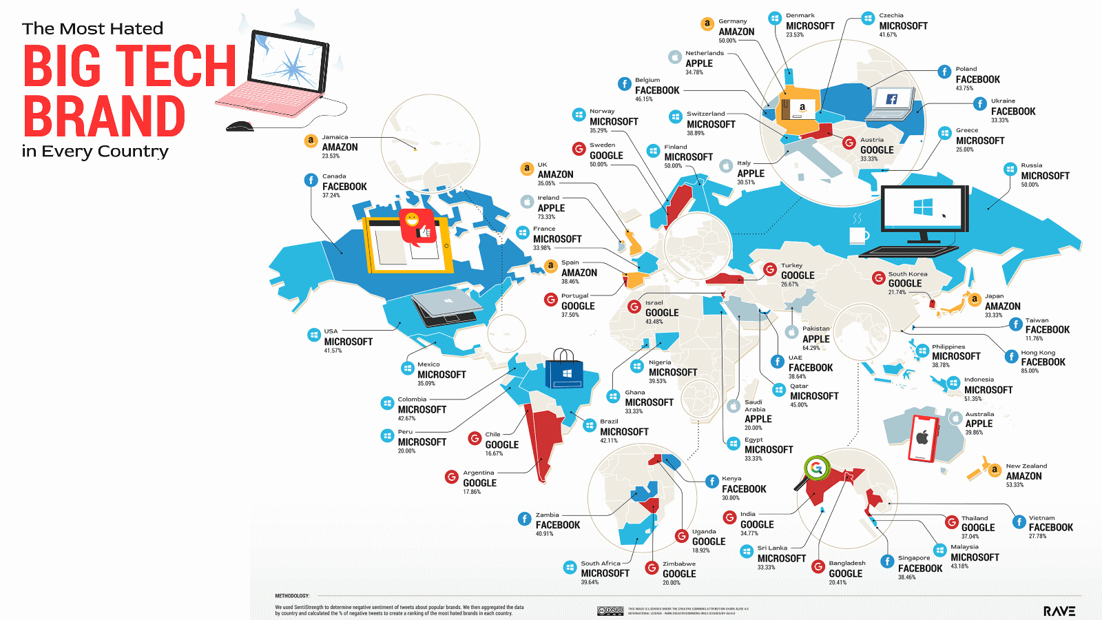 Tech Brands List