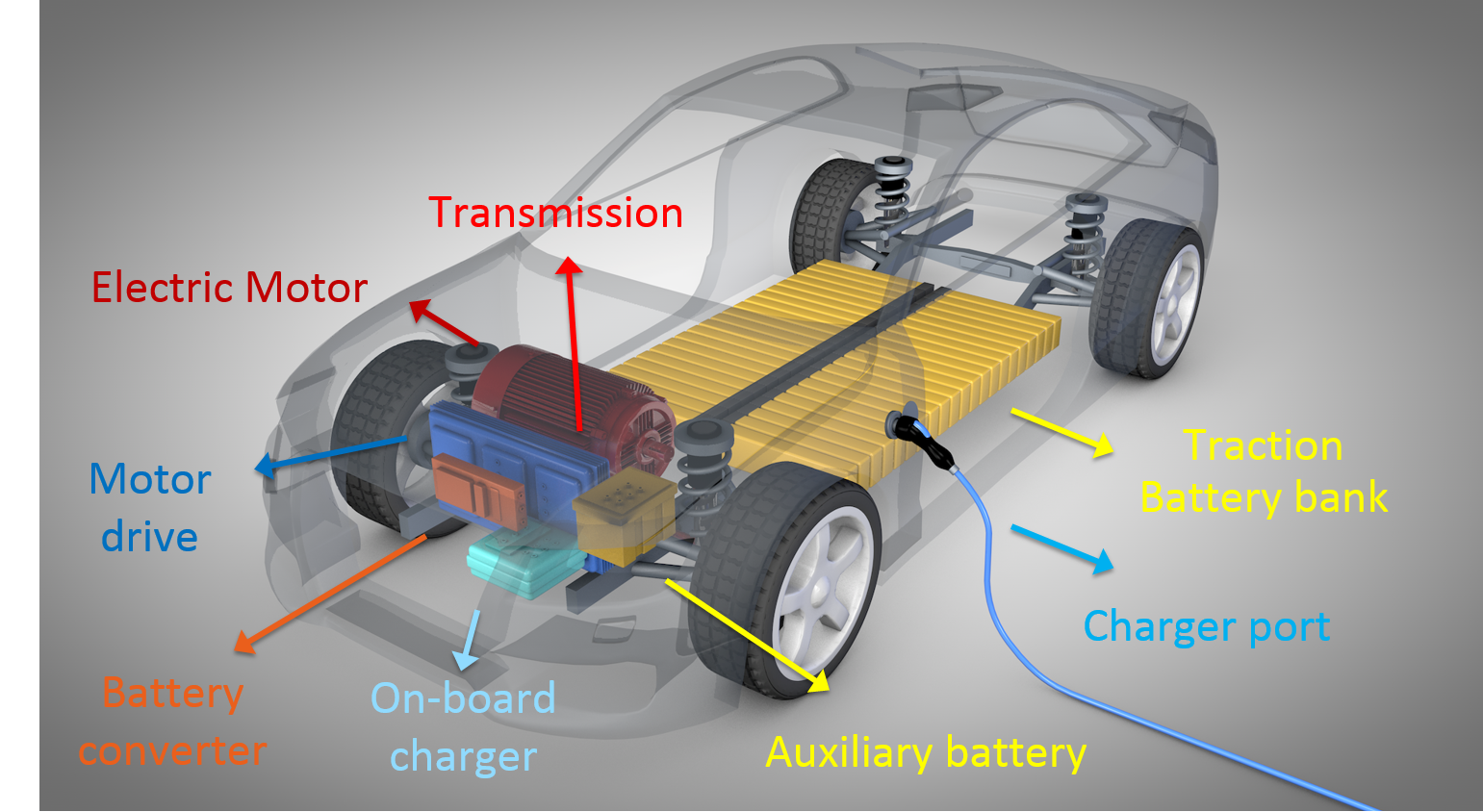 Electric Car The Power of Inverter and Reducer by Jane Evgeniia Dubrov Technology Hits Medium