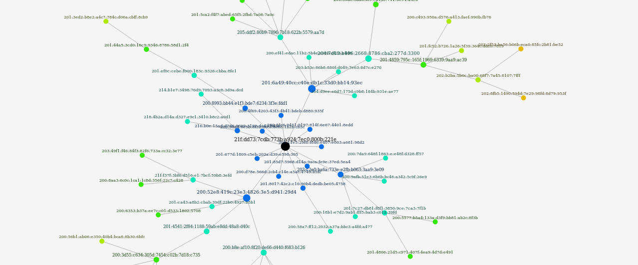 Yggdrasil Network Yggdrasil Routing Scheme As A Basis For Large Scale