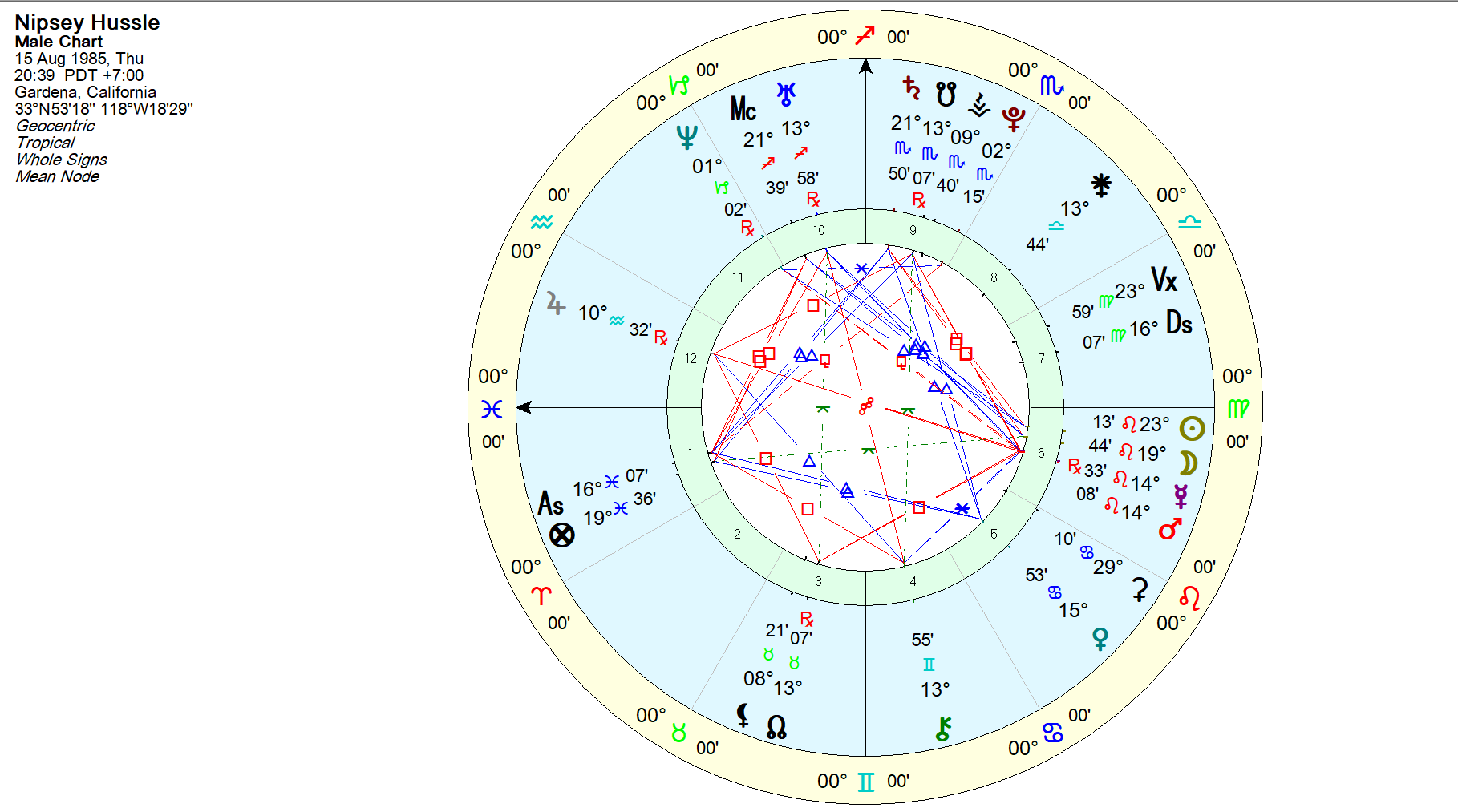Simon cowell zodiac chart 60 photos - Astrologytoyou.com