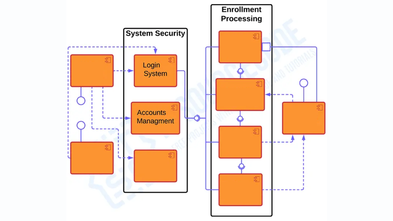 Data Flow Diagram Of Student Registration System E Registrat Student