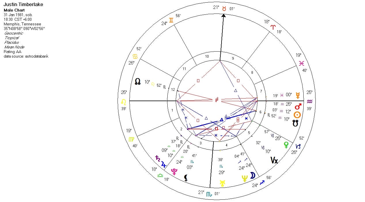 Justin timberlake zodiac chart 60 photos - Astrologytoyou.com