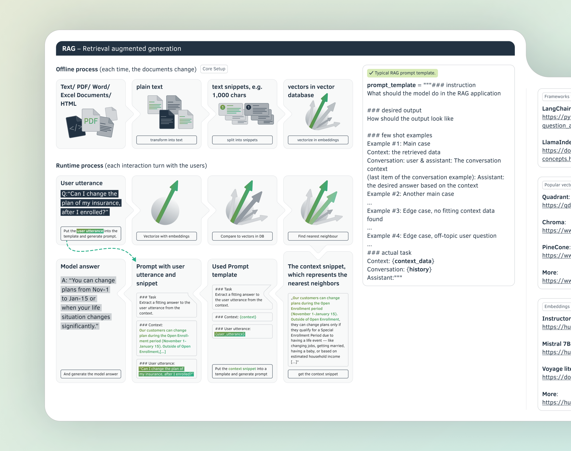 The Perfect Prompt: A Prompt Engineering Cheat Sheet