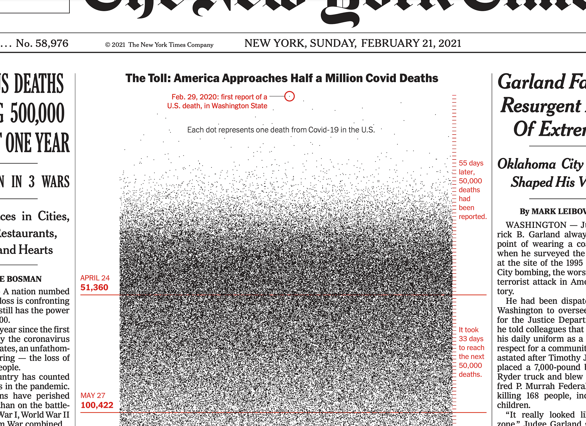 Infographic New York Times