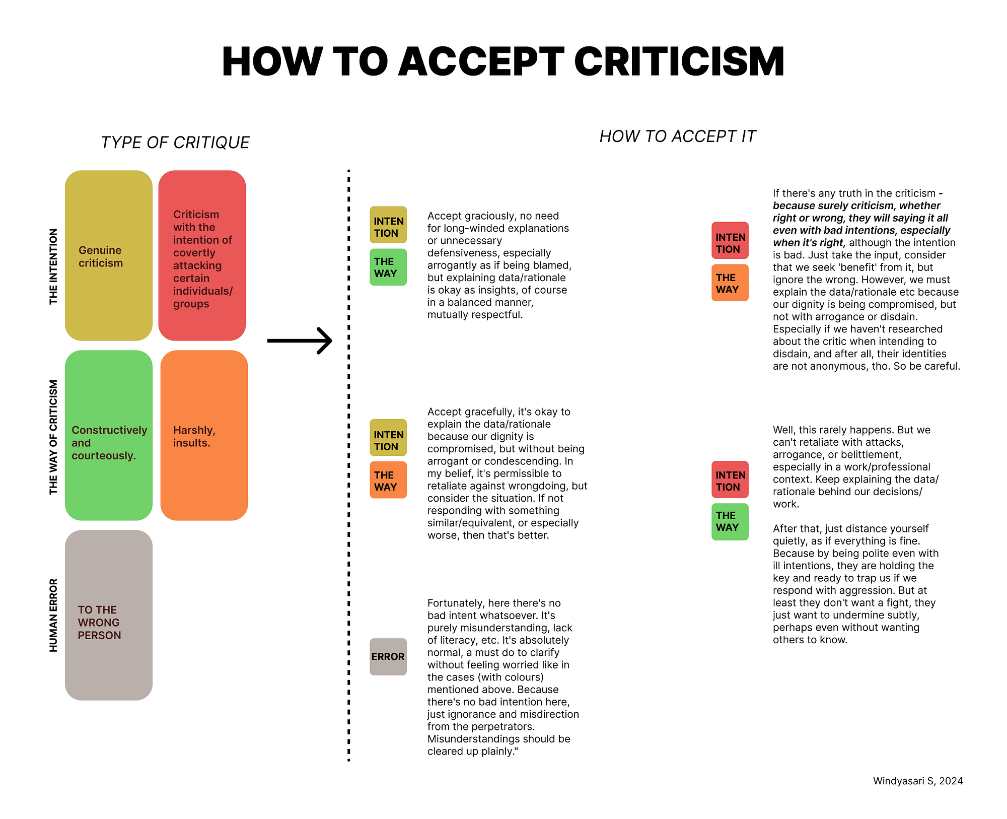 Accepting Constructive Criticism