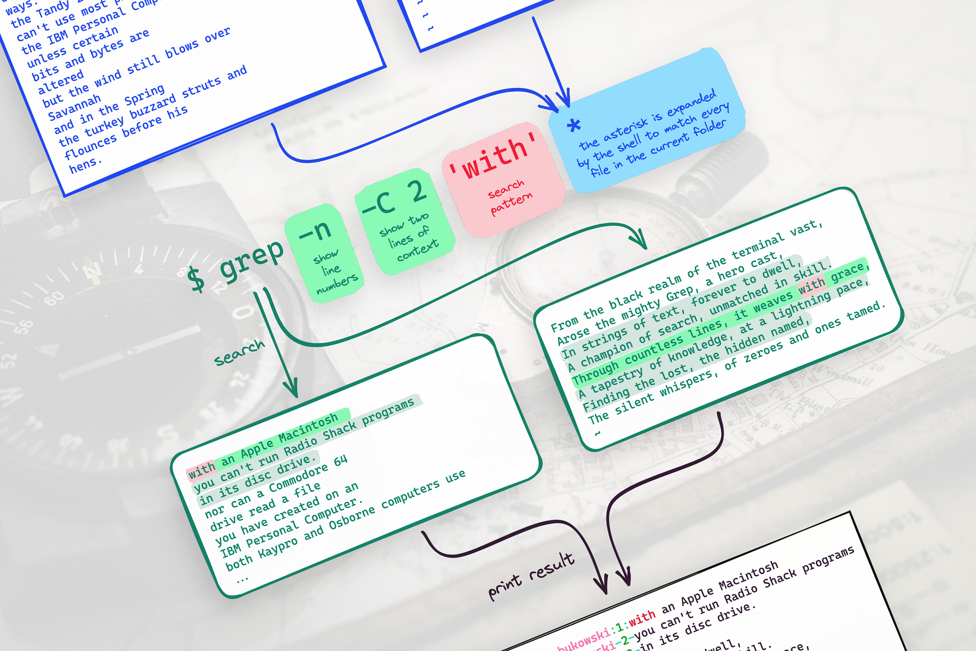 Grep Contains Quotes