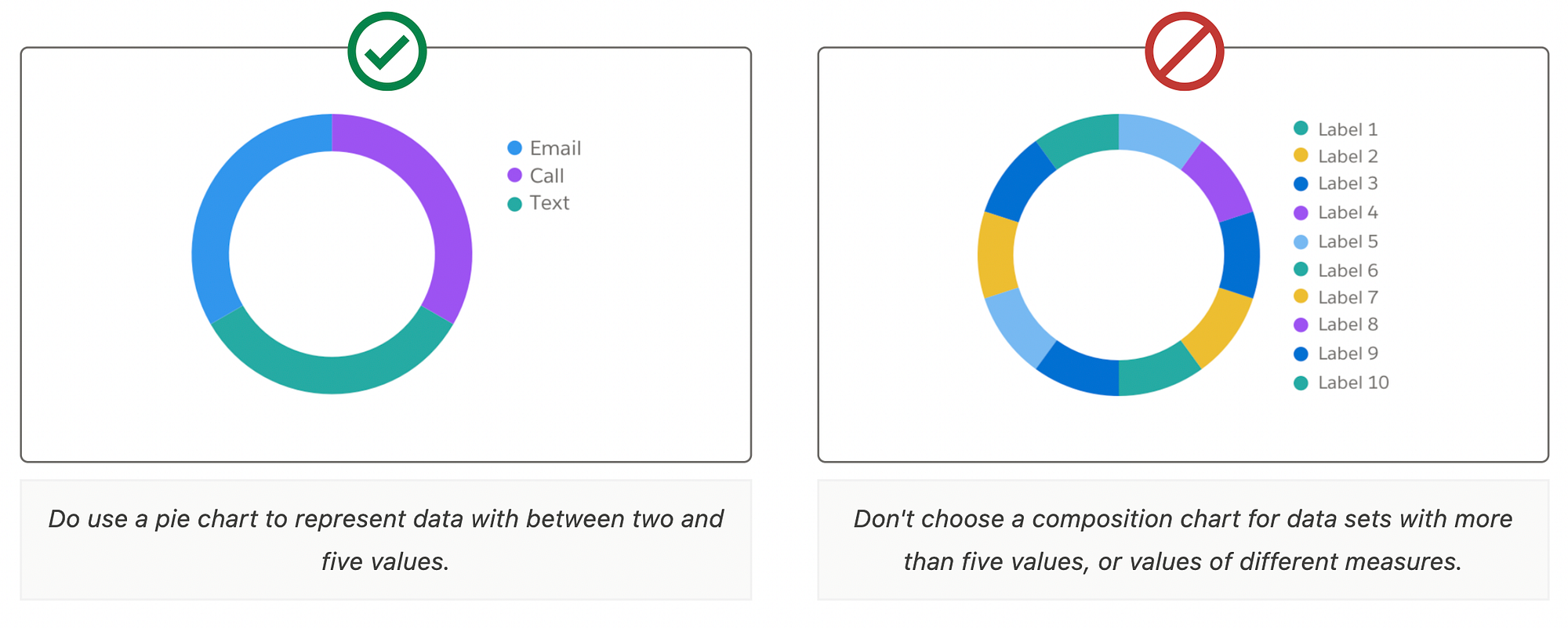 Draw Pie Chart