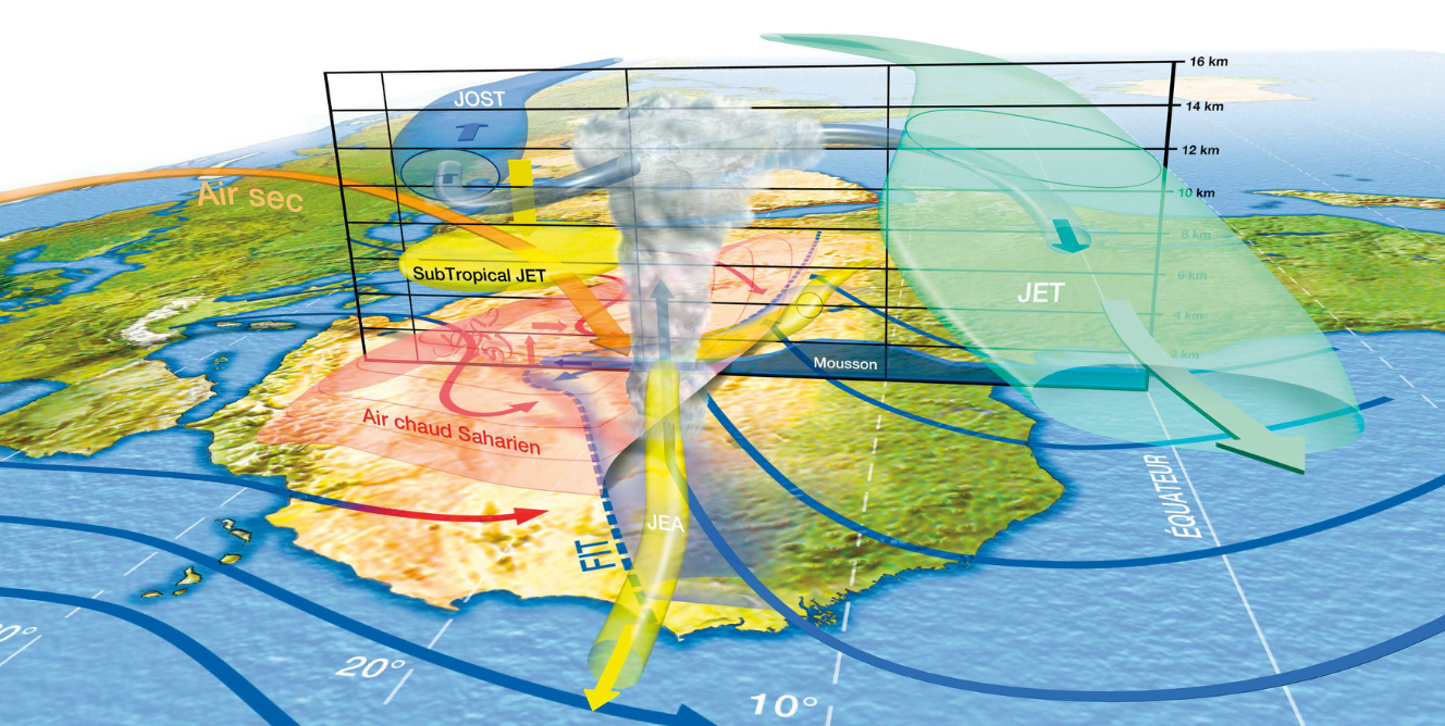 Harmattan Wind Upsc