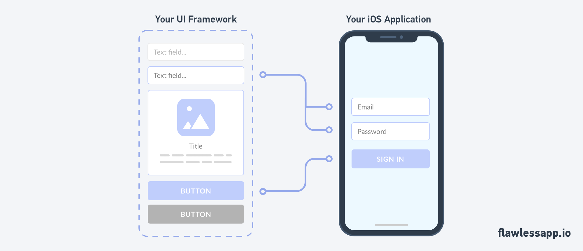 Getting Started with Reusable Frameworks for iOS Development | by ...