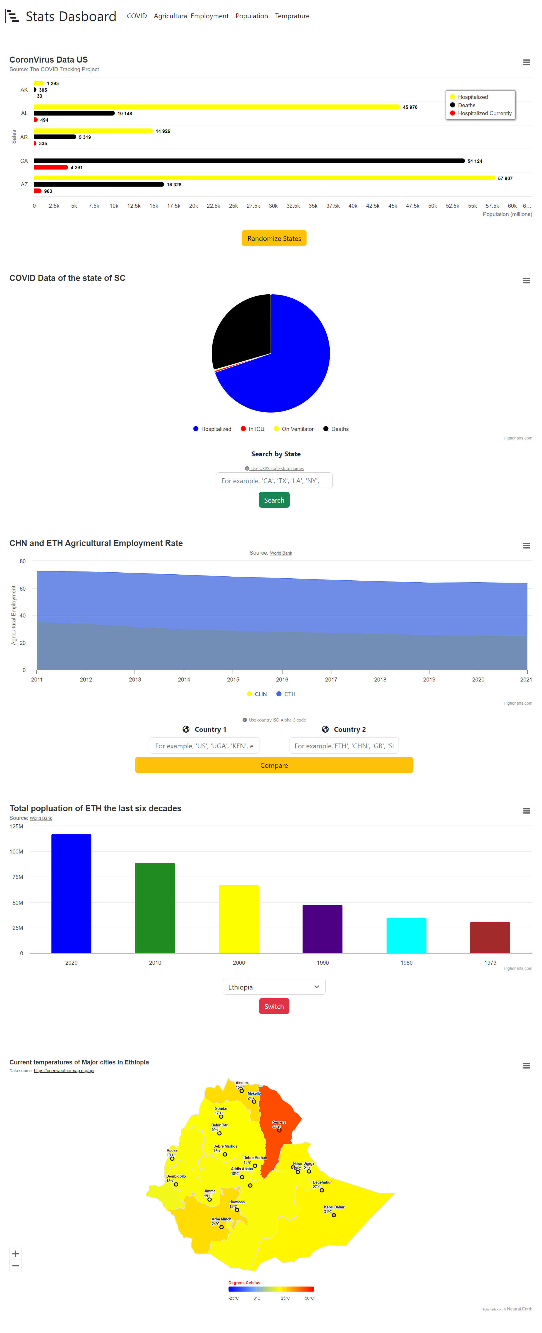 Create A Statistics UI Panel Using HTML CSS3 Designmodo, 43% OFF