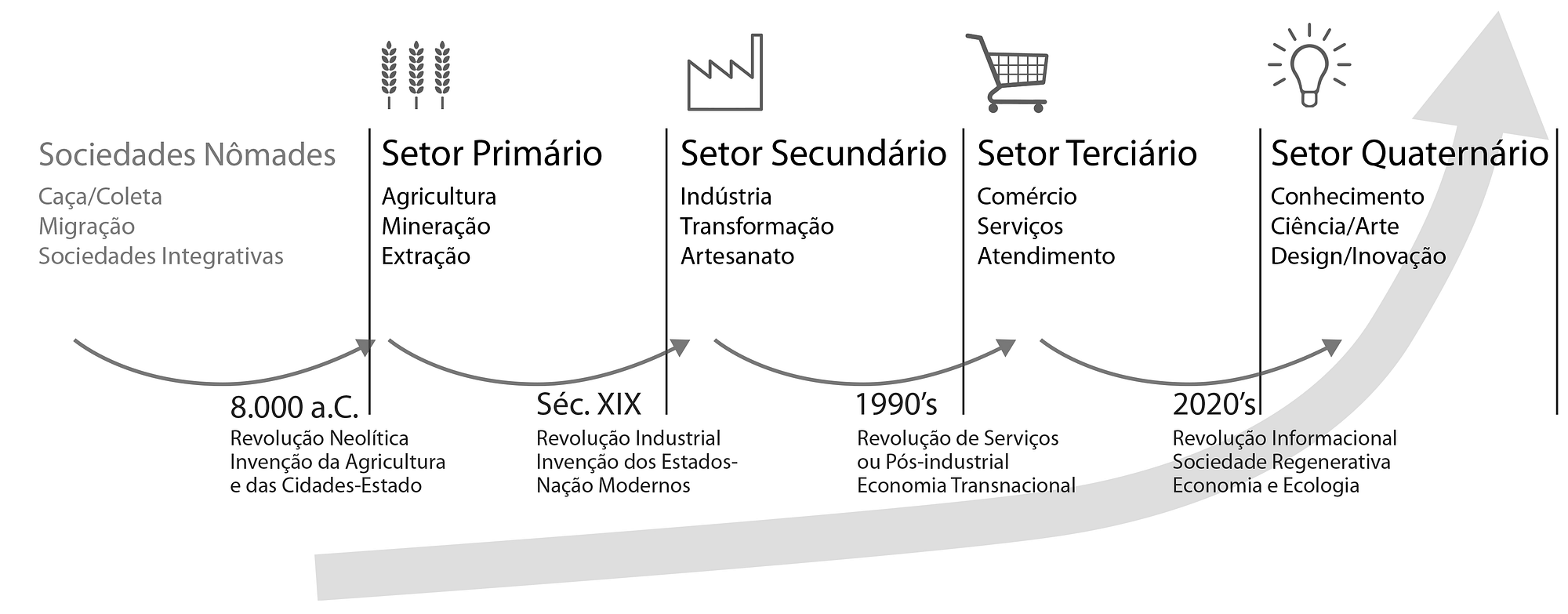 Exemplos De Economia Pos Industrial