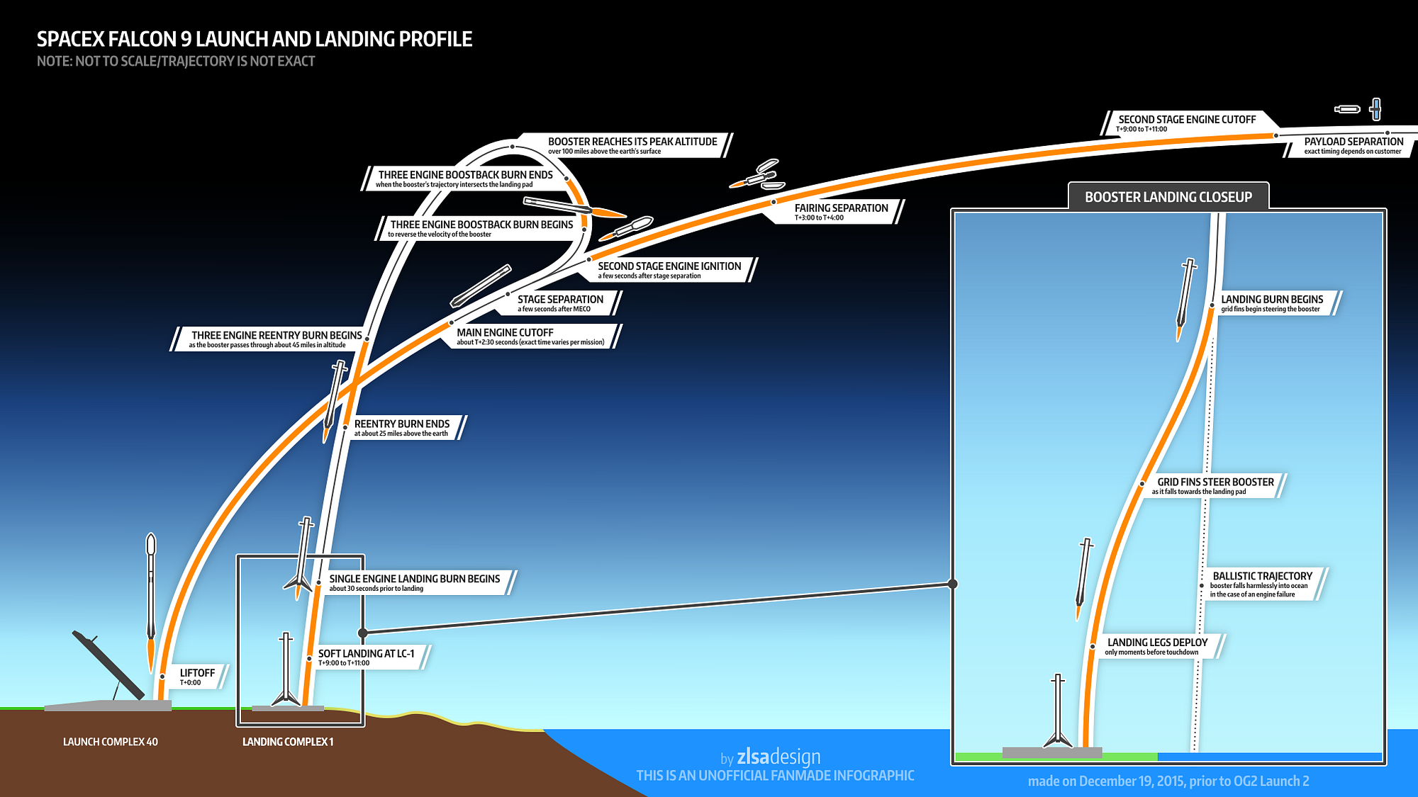 Spacex Landing Leg Fairing