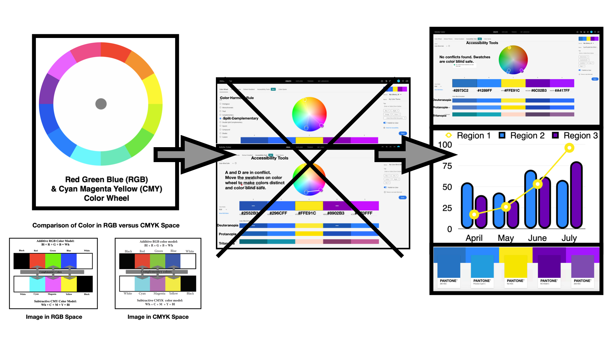 Cmyk Split Complementary Colors Examples