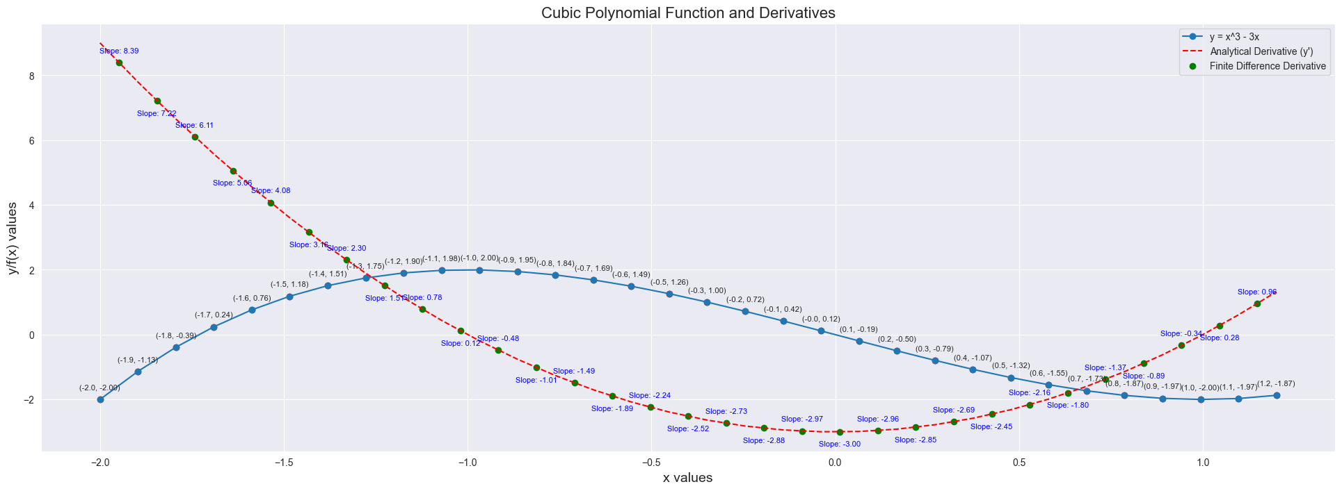Gradient Descent For Linear Regression Using Golang Backlog