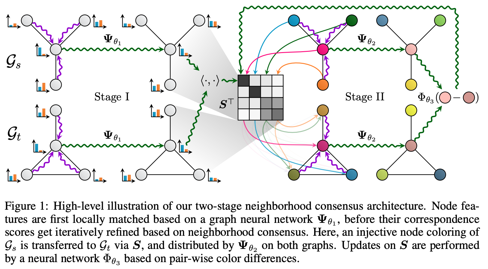 Knowledge Graph Embedding Wikipedia, 55% OFF