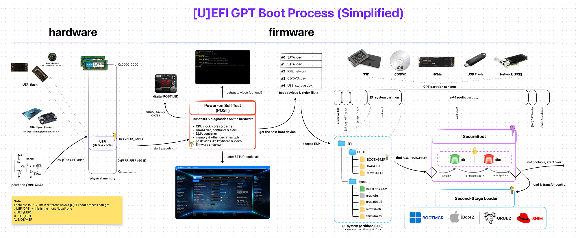 Uefi First
