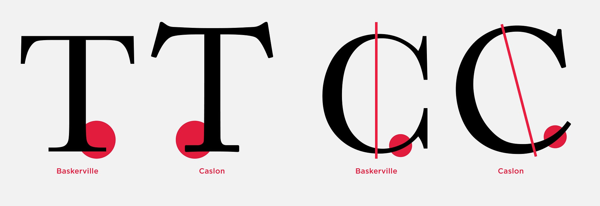 Baskerville Font History FontsMarket.com Download Baskerville No.2