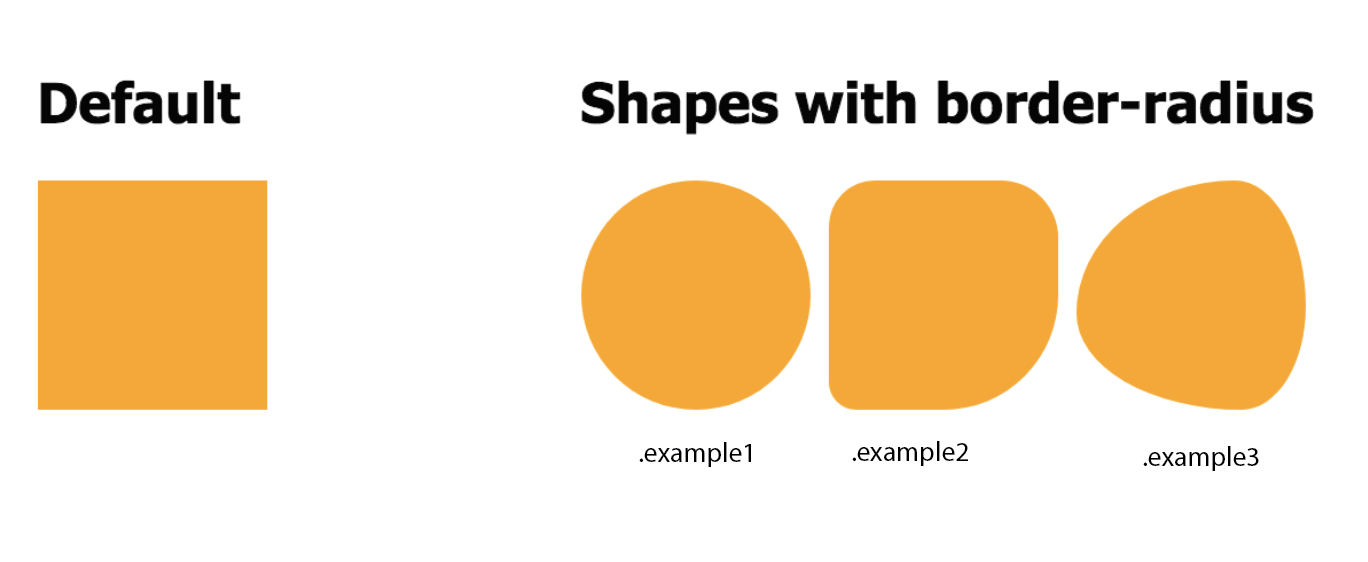 How To Draw Circle With Css