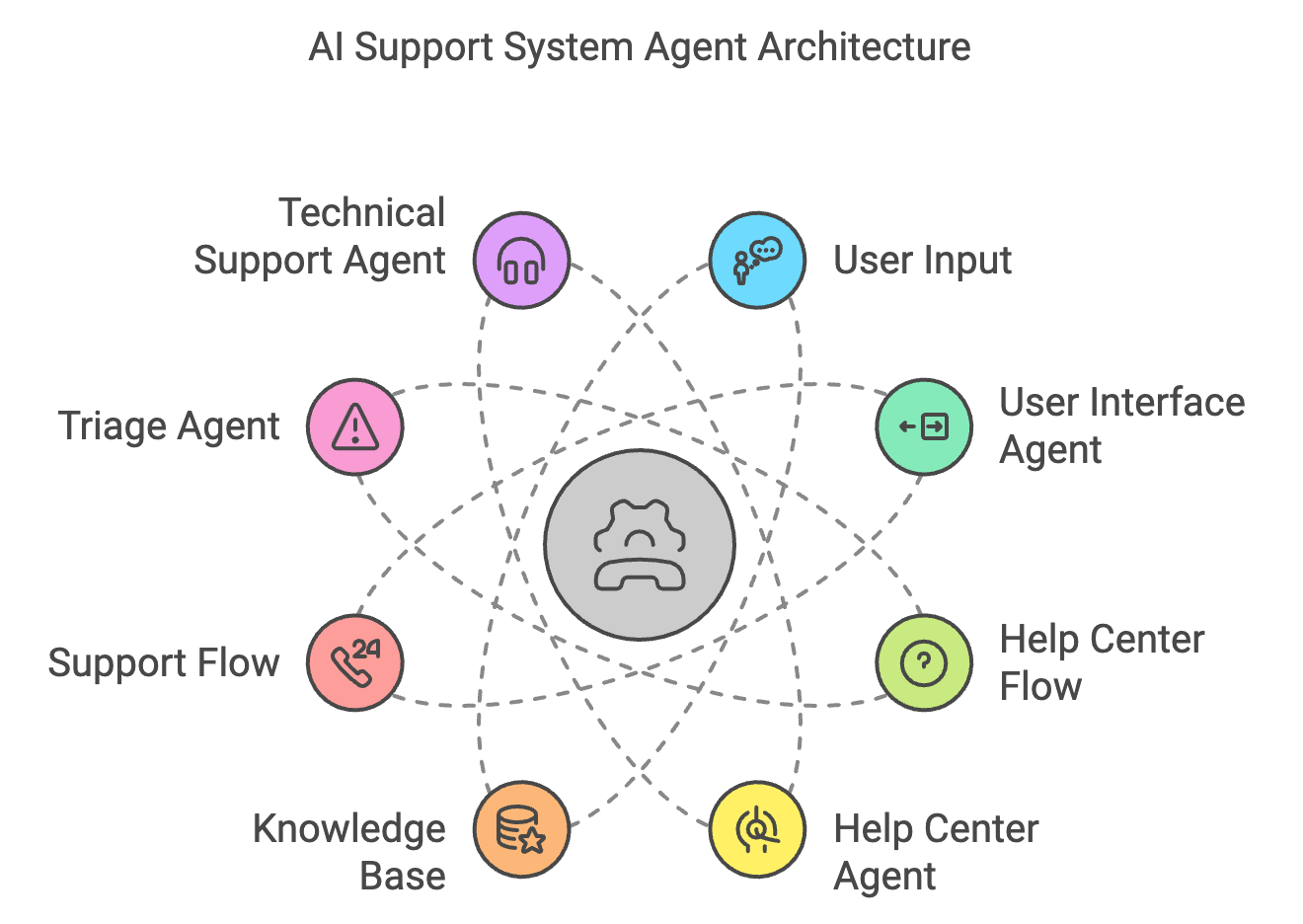 Swarm Agent OpenAI今天Open了一下：开源多智能体框架Swarm