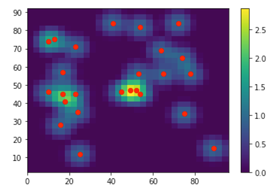 Python Generate A Loglog Heatmap In Matplotlib Using A Scatter Data