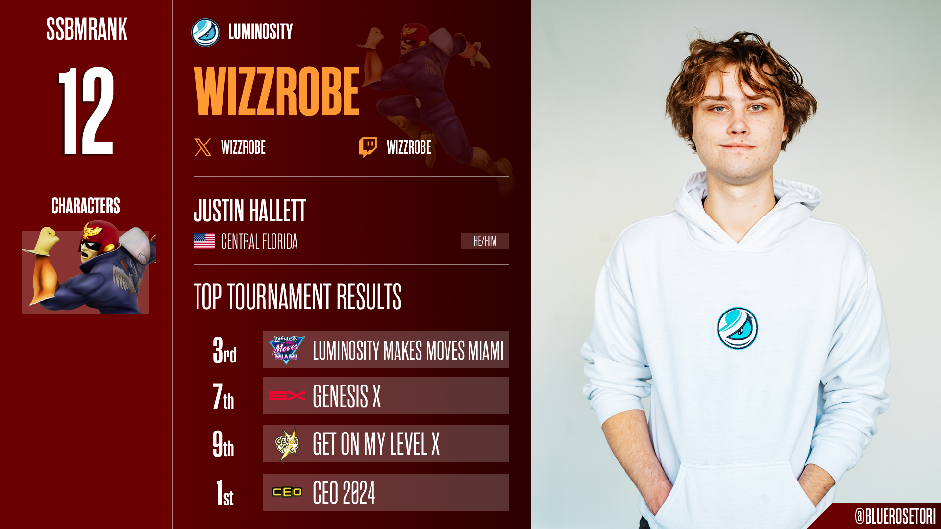 Wizzrobe Melee