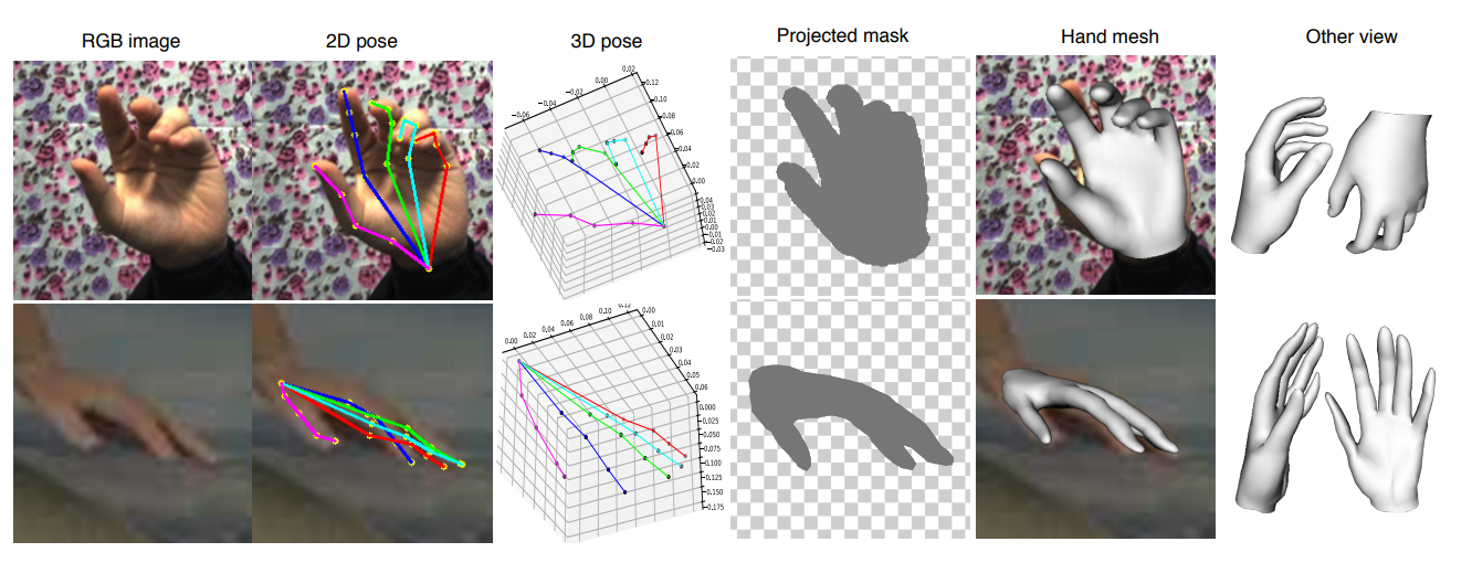 3d Hand Mesh