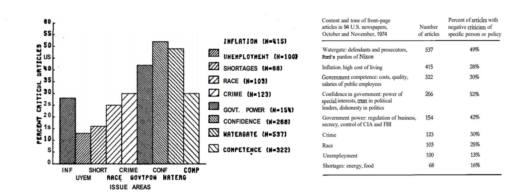 Main Effect Bar Chart