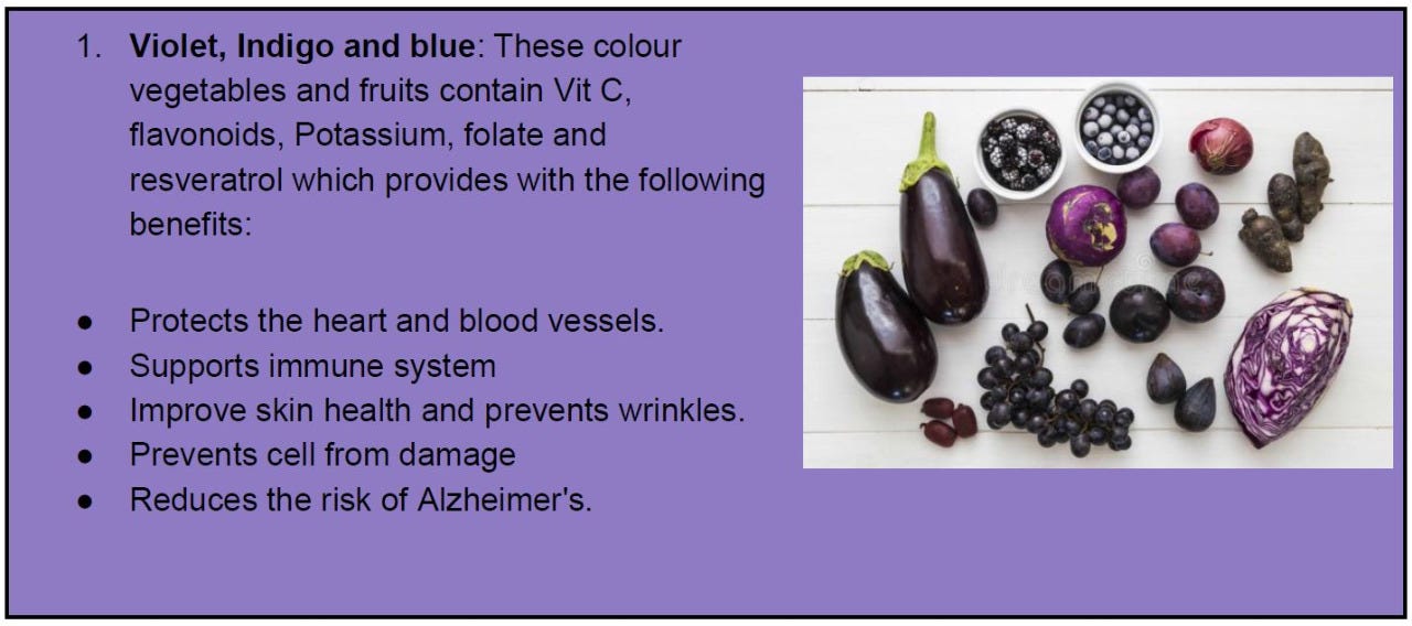 Indigo Fruits And Vegetables