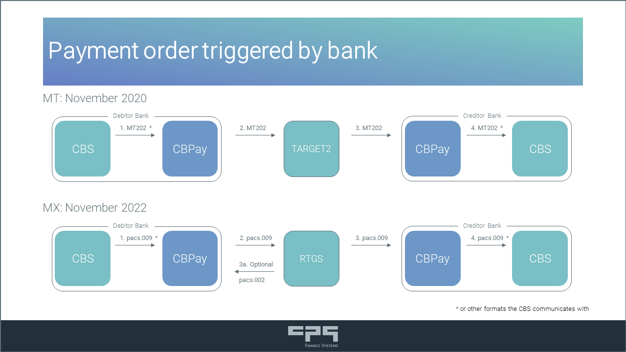 What is MT202 used for? Leia aqui: What is difference between MT202 and MT103 – Fabalabse