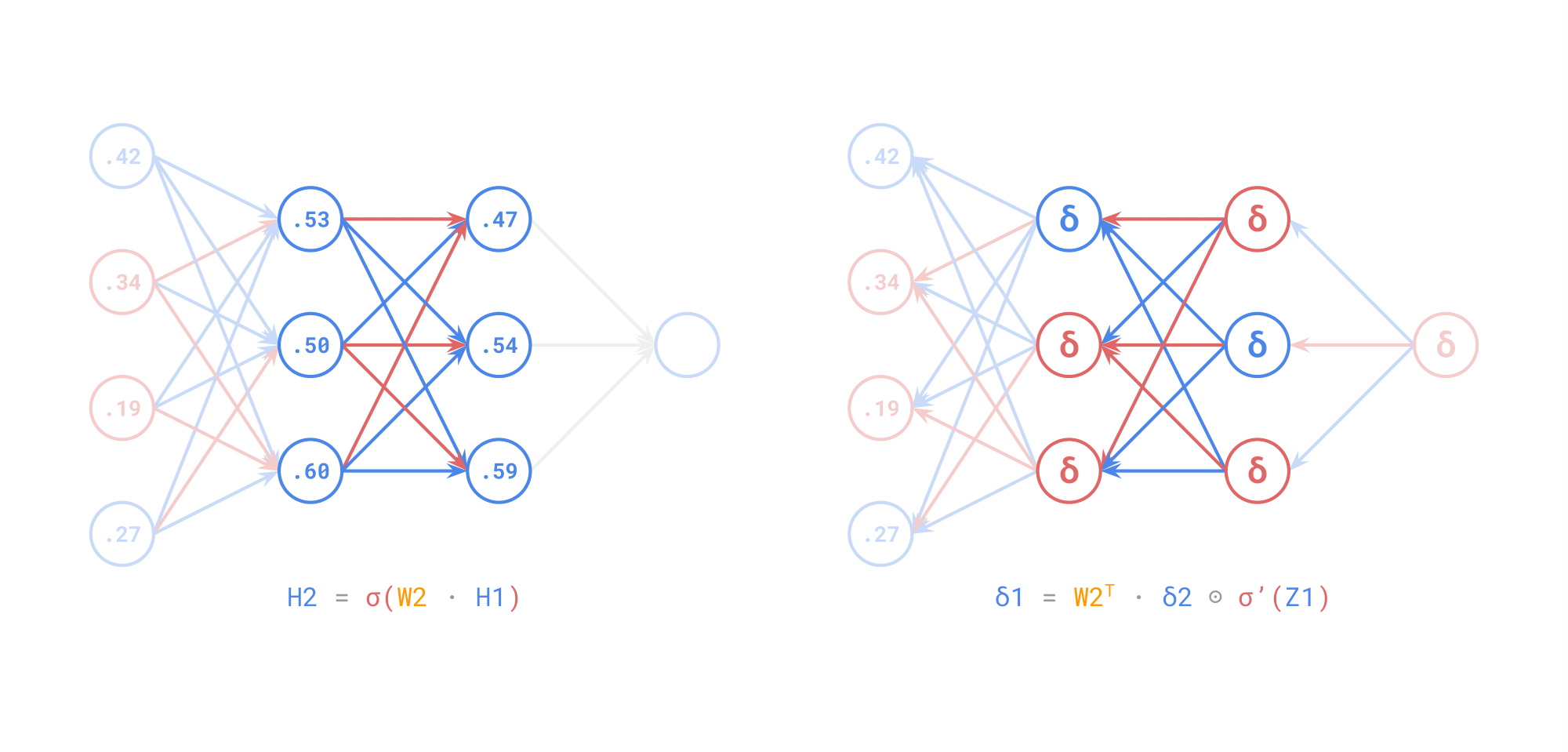 Theory Of The Backpropagation Neural Network Shop | www.nviegi.net