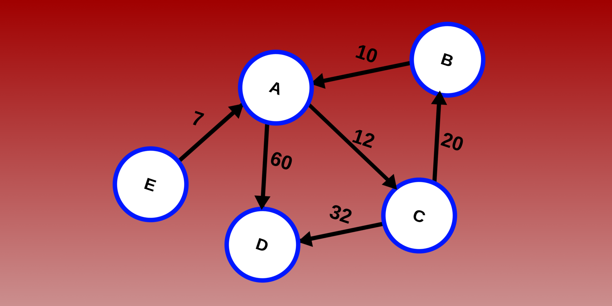 How To Draw Graph In Computer