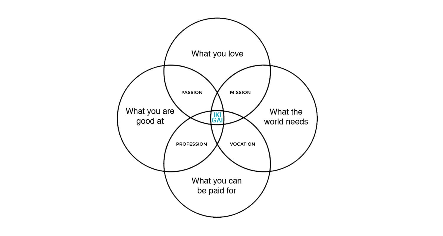 Stephen Covey Graph How To Chart A New Course For Your Life With 3