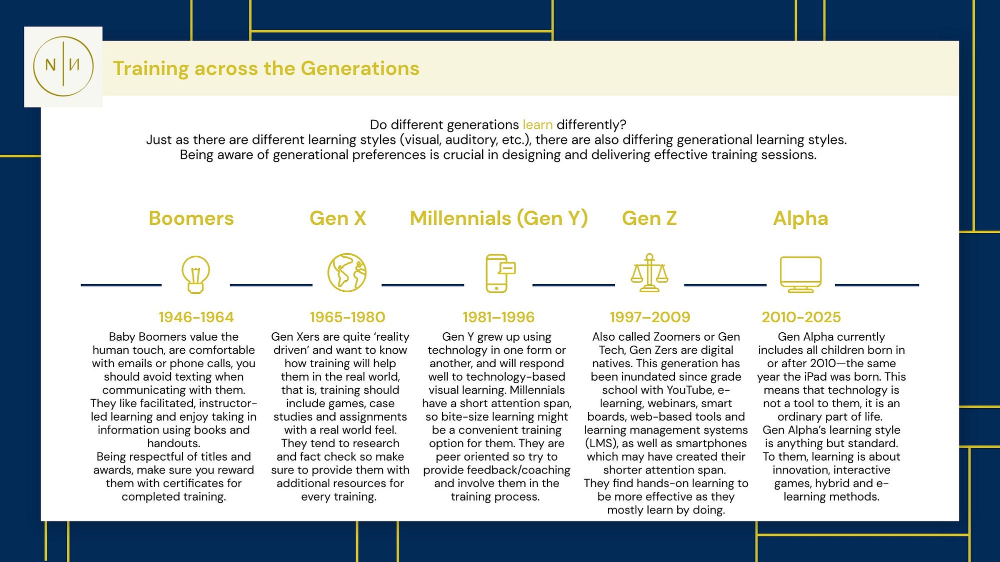Generational Learning Styles Chart Supporting All 4 Working