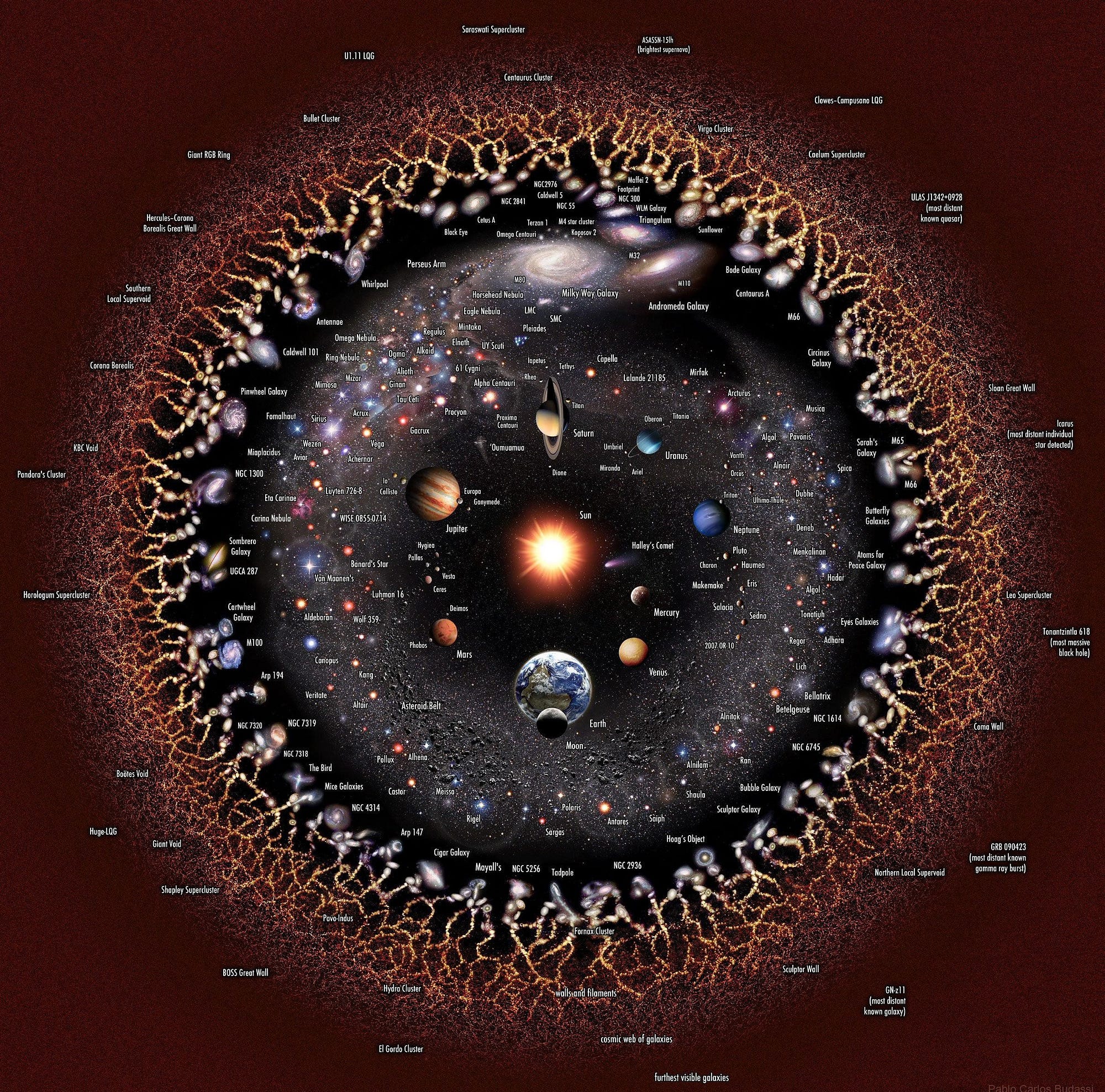 Observable Universe Cosmos Observable Universe 2020 English Annotated