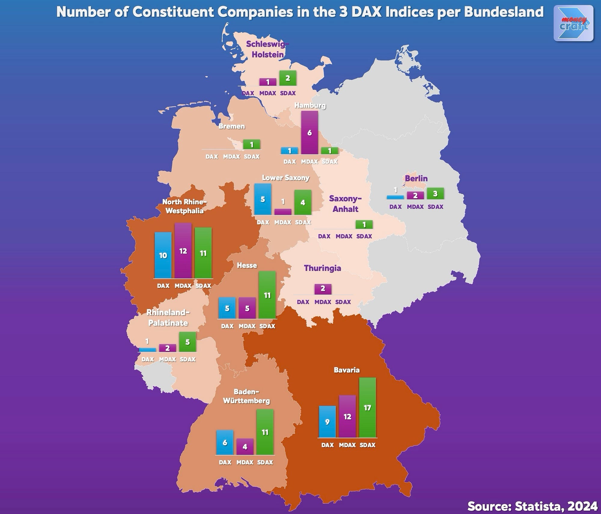 Industrial Econamic Map Of Germany Greifswalder Bioökonomie An