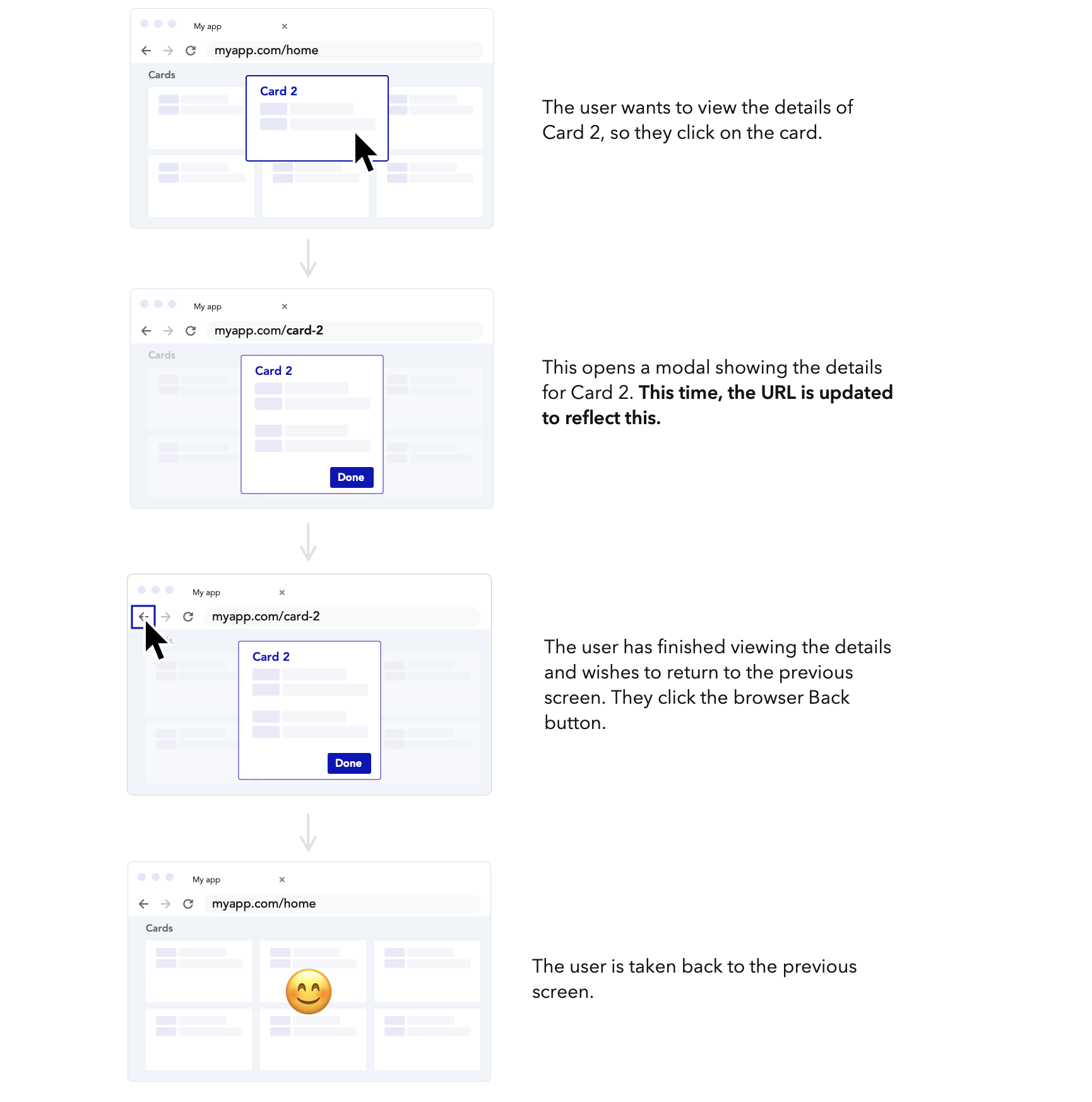Back Button For Website