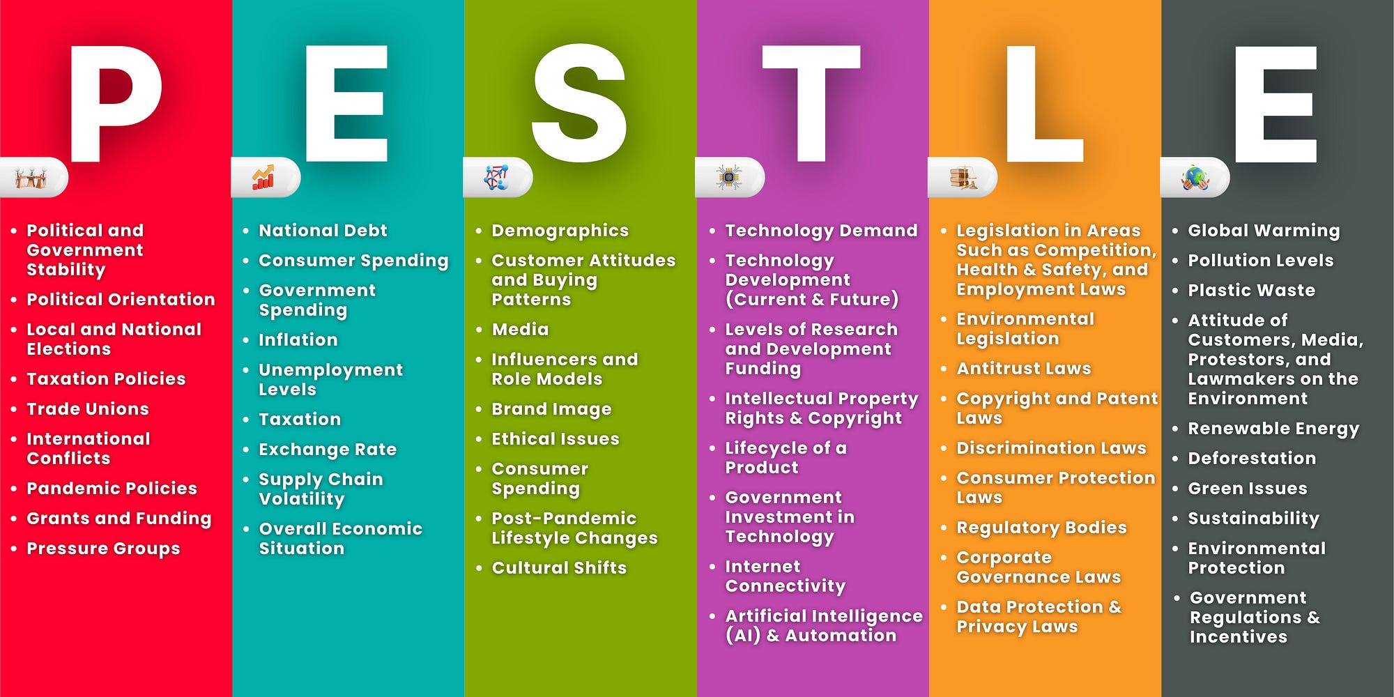 Pestle Analysis