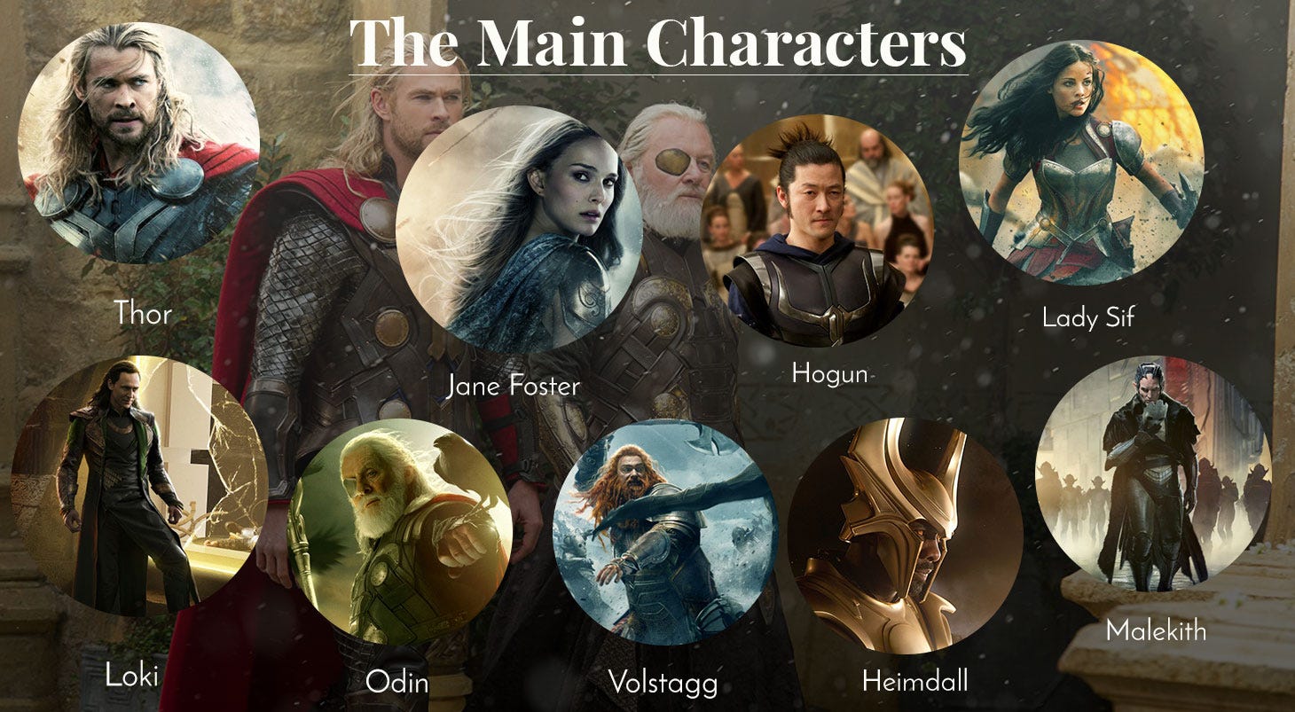 The Visual Guide To The Marvel Cinematic Universe Phase 2