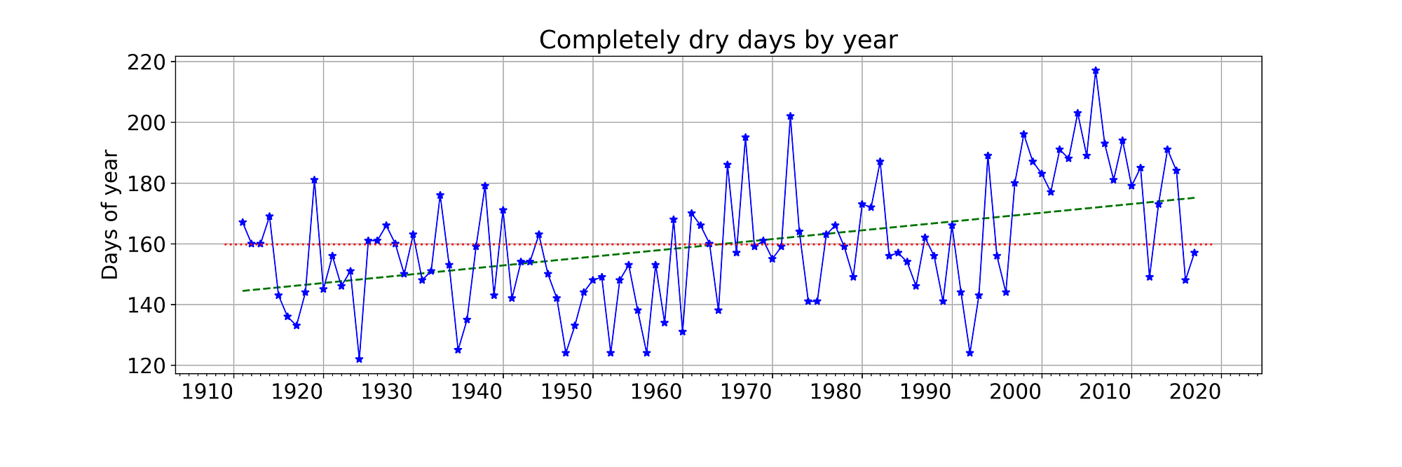 Melbourne Australia Climate Chart Melbourne, Sydney, Adelaide Weather: