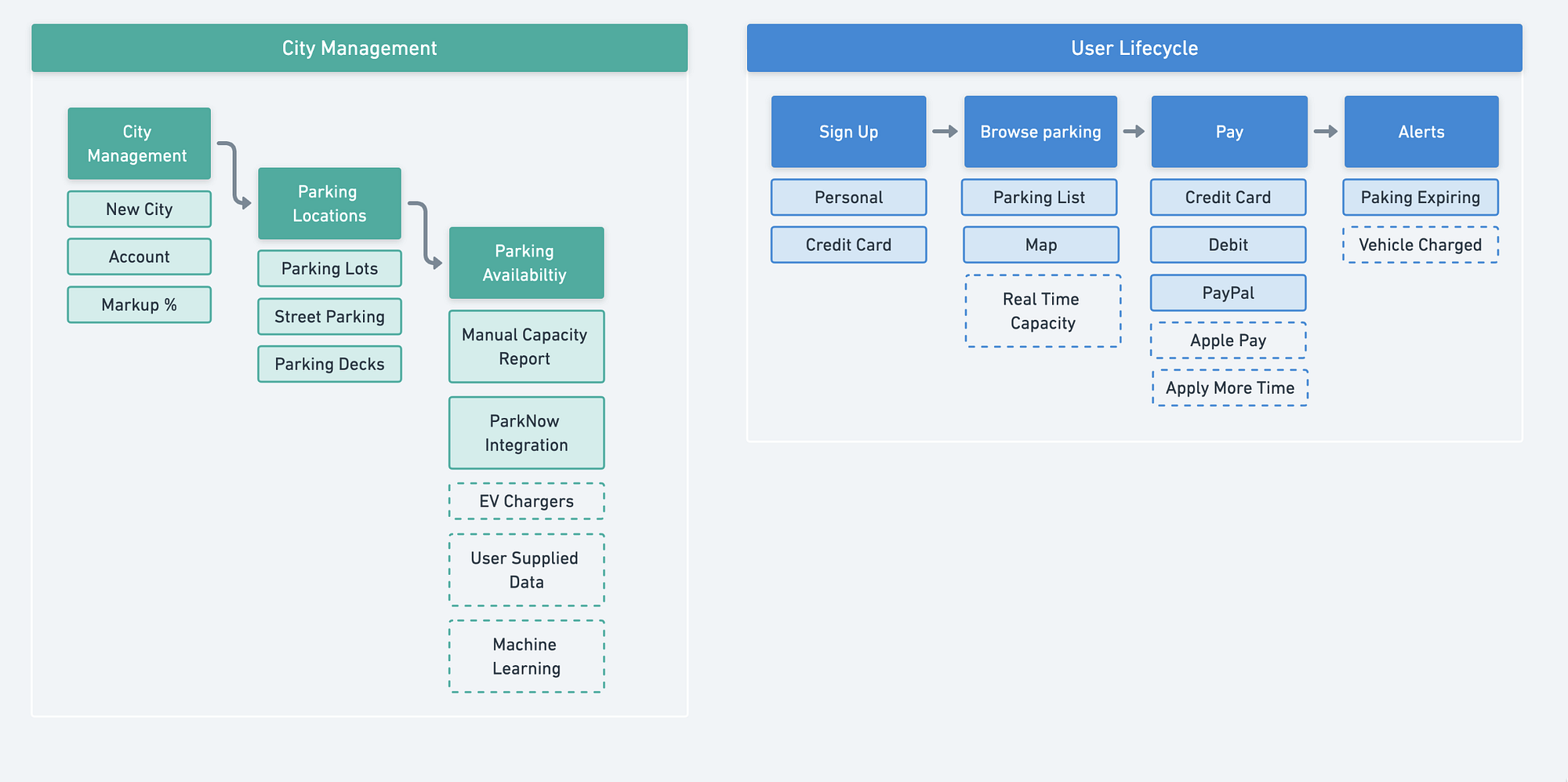 Product Landscape Plans