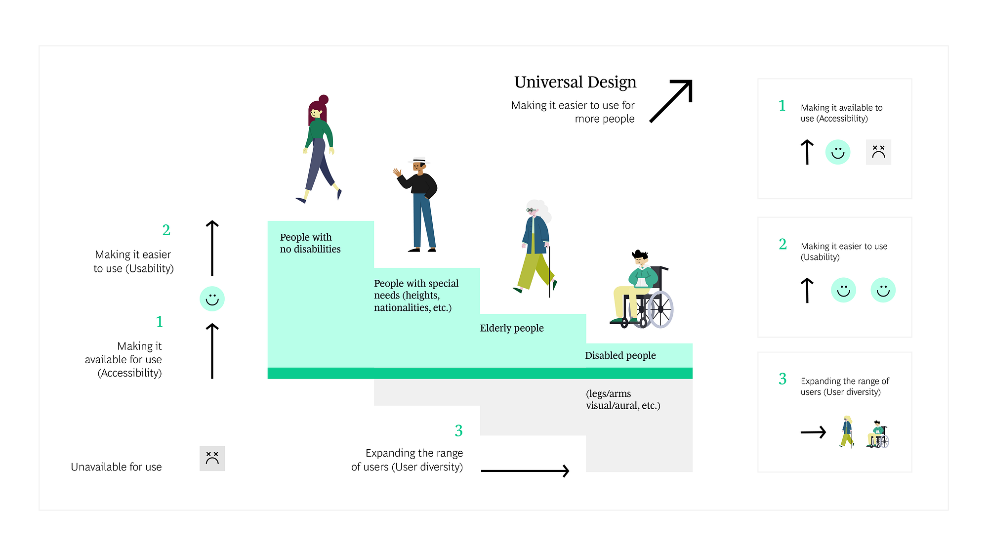 Accessible Design