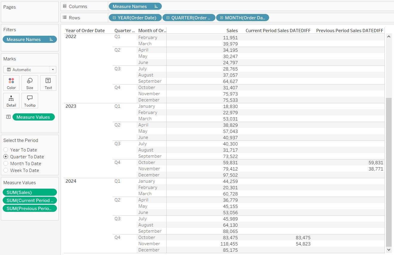 How To Use The Datediff Function In Tableau Youtube