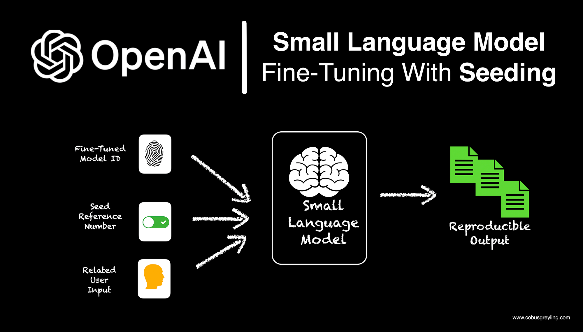 Seeding GPT-4o-mini Using Fine-Tuning | by Cobus Greyling