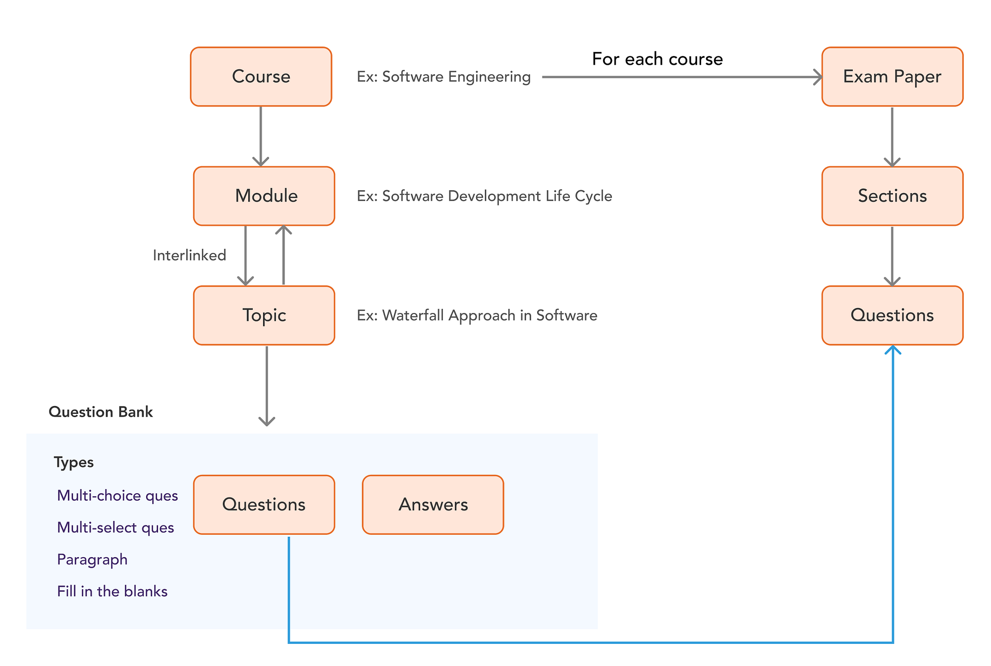 Exam Portal Design A Ux Case Study By Shriya Shekhar