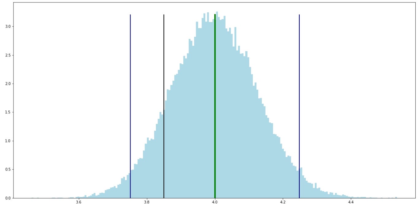 How To Draw Confidence Interval In Python