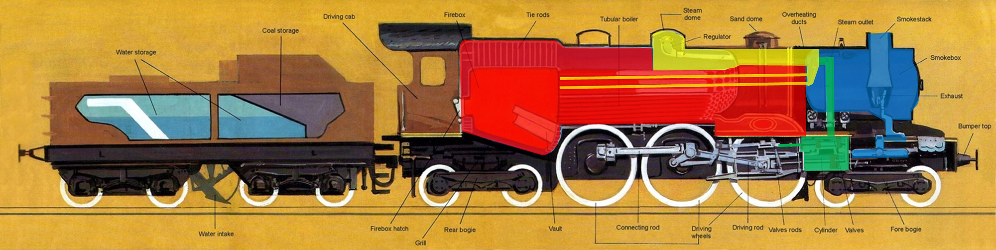 Steam Locomotive Diagram Wireing Diagram For American Flyer Steam