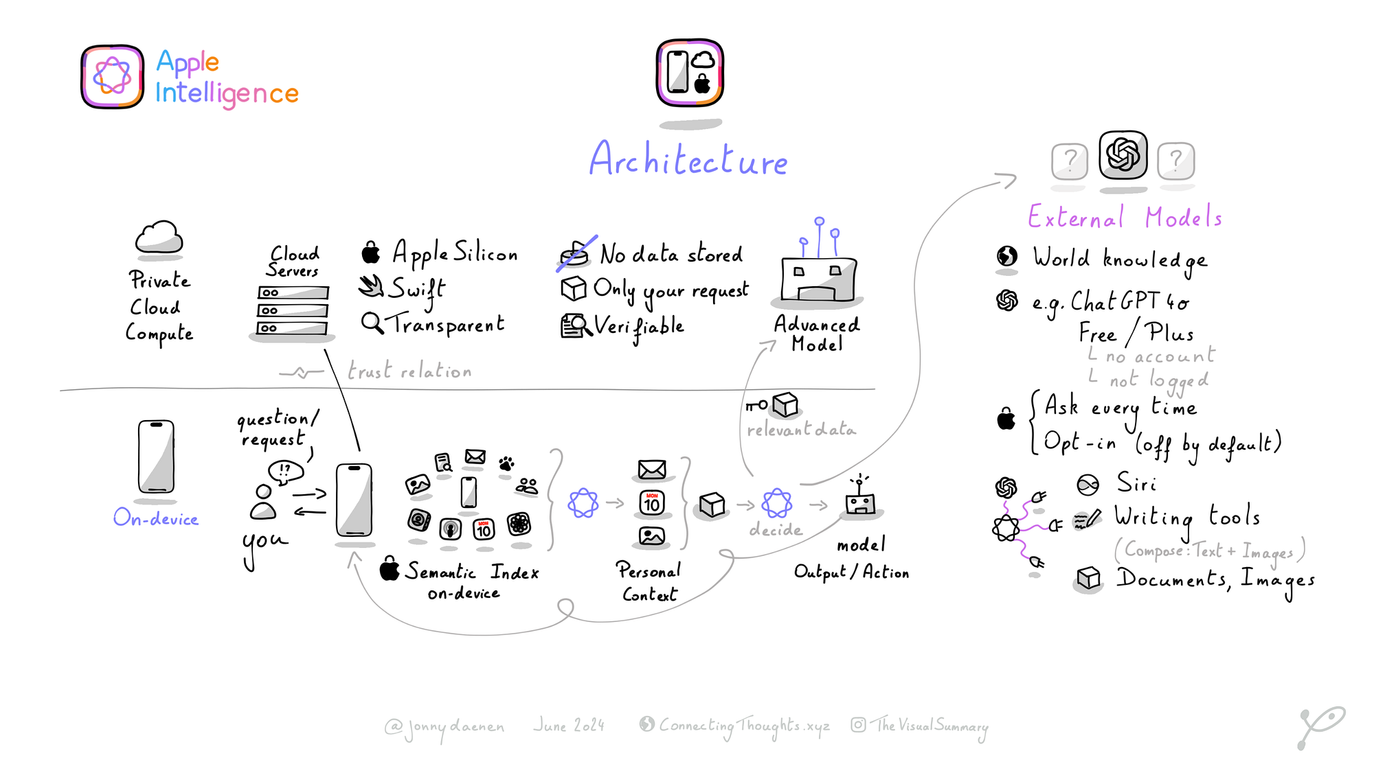 A Visual Guide To Apple39s Domination Of Technology In