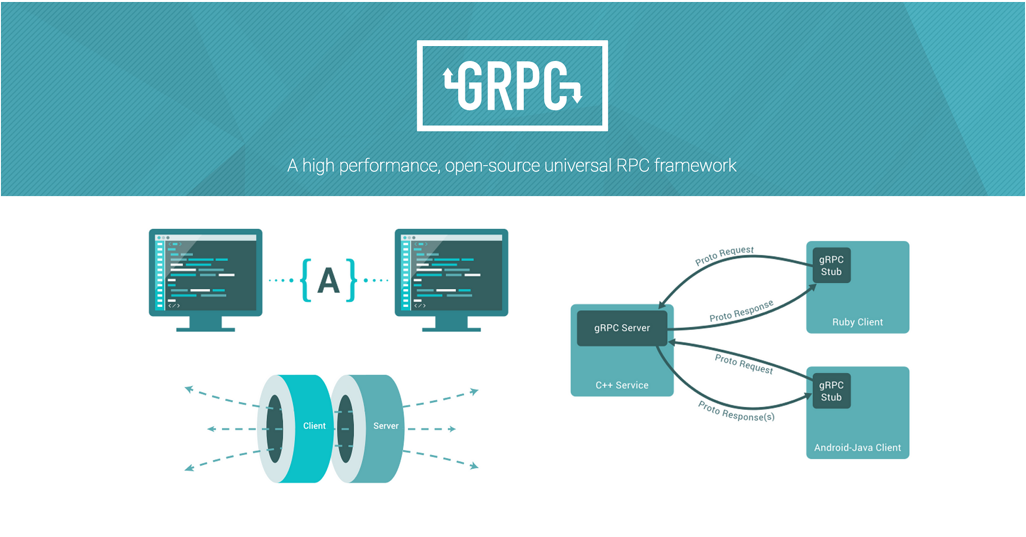 Grpc Python GRPC Server Monitoring In Python With OpenTelemetry Grpc Python GRPC Server Monitoring In Python With OpenTelemetry